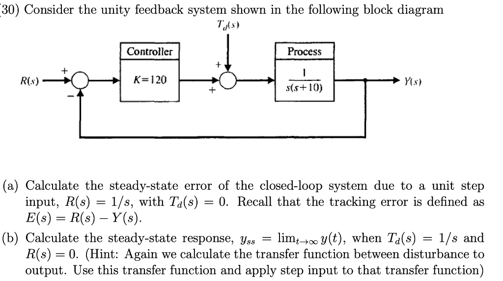 Solved 30) Consider the unity feedback system shown in the | Chegg.com