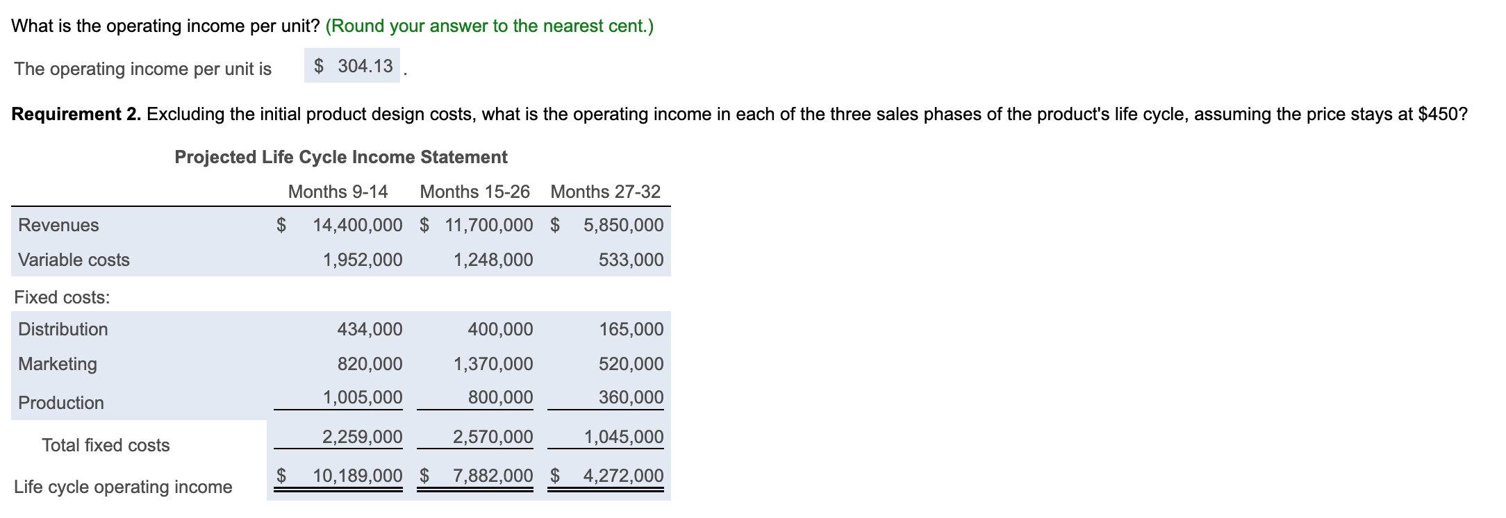 Solved Hi there, I already solved most of this problem, but | Chegg.com