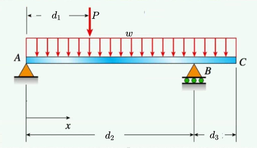 Solved A simple beam with an overhang is shown. A uniform | Chegg.com