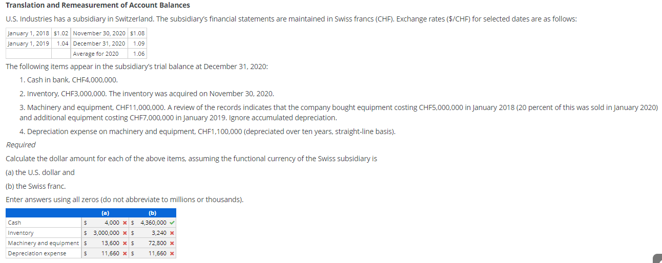 Solved Translation and Remeasurement of Account Balances | Chegg.com