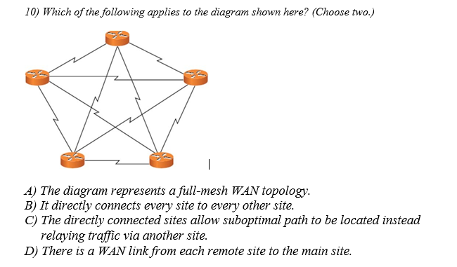 Solved 10) Which of the following applies to the diagram | Chegg.com