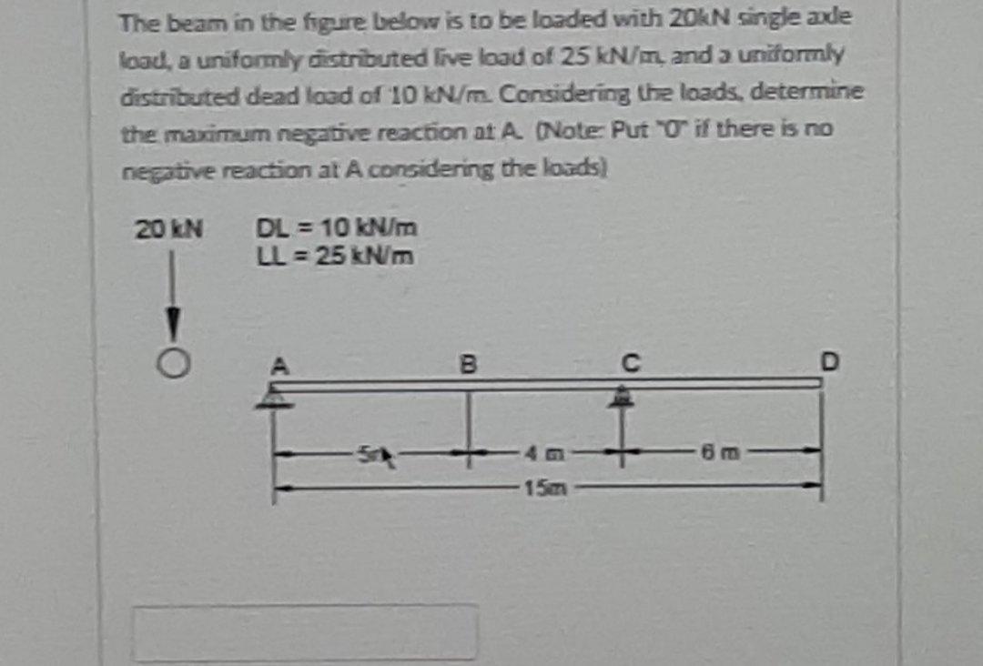 Solved The beam in the figure below is to be loaded with | Chegg.com