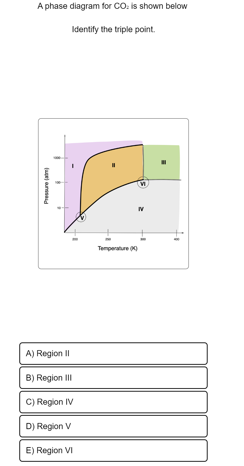 Solved A phase diagram for CO2 is shown below Identify the | Chegg.com