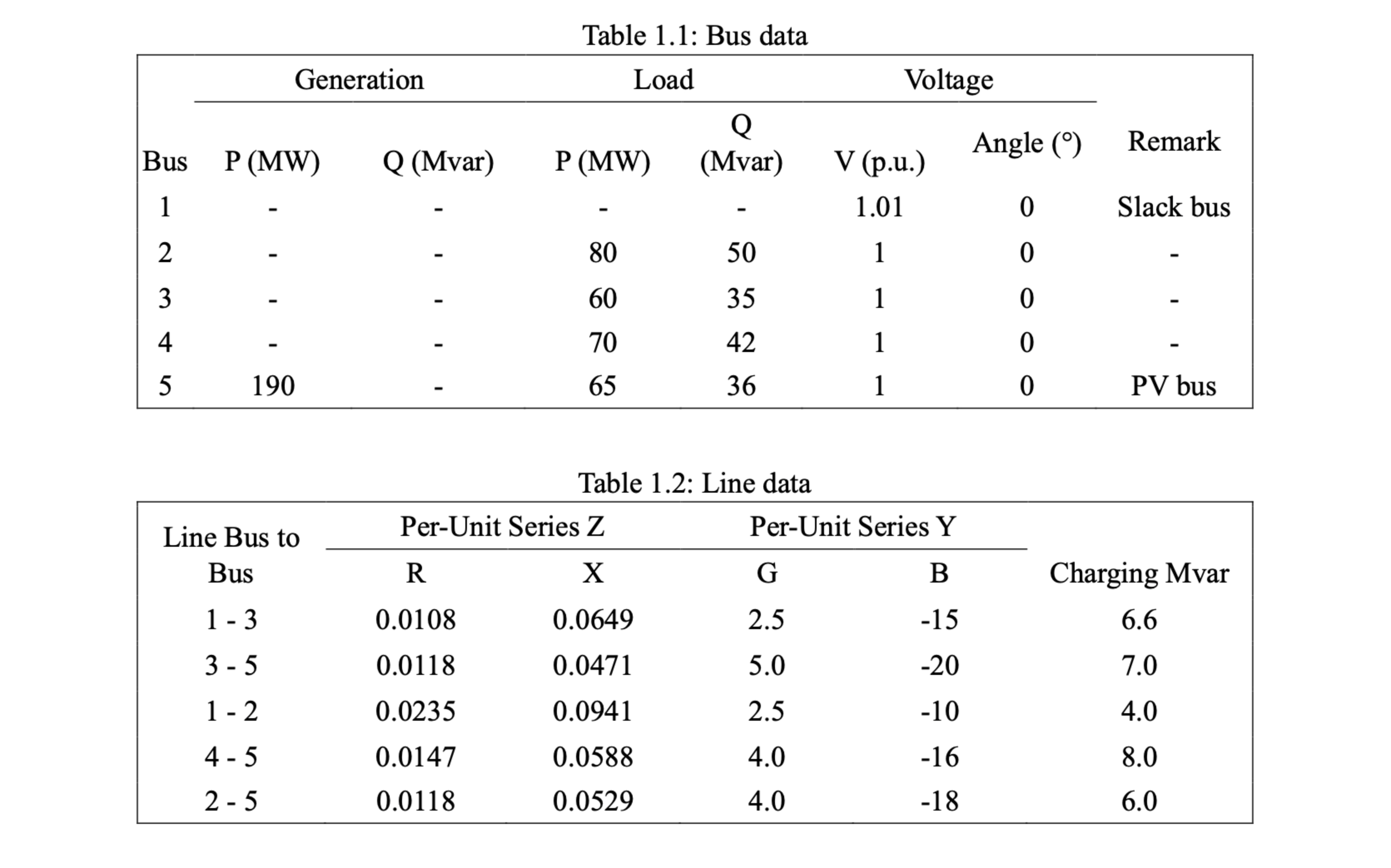 Find Y bus matrix with following data given.Table | Chegg.com