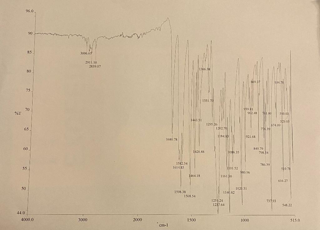 Solved Please analyze the IR peaks of | Chegg.com