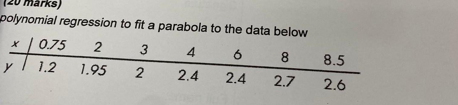 Solved polynomial regression to fit a parabola to the data | Chegg.com