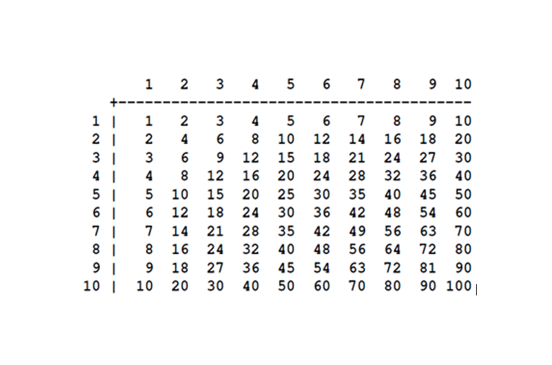 Solved Apply your knowledge about arrays and functions and | Chegg.com