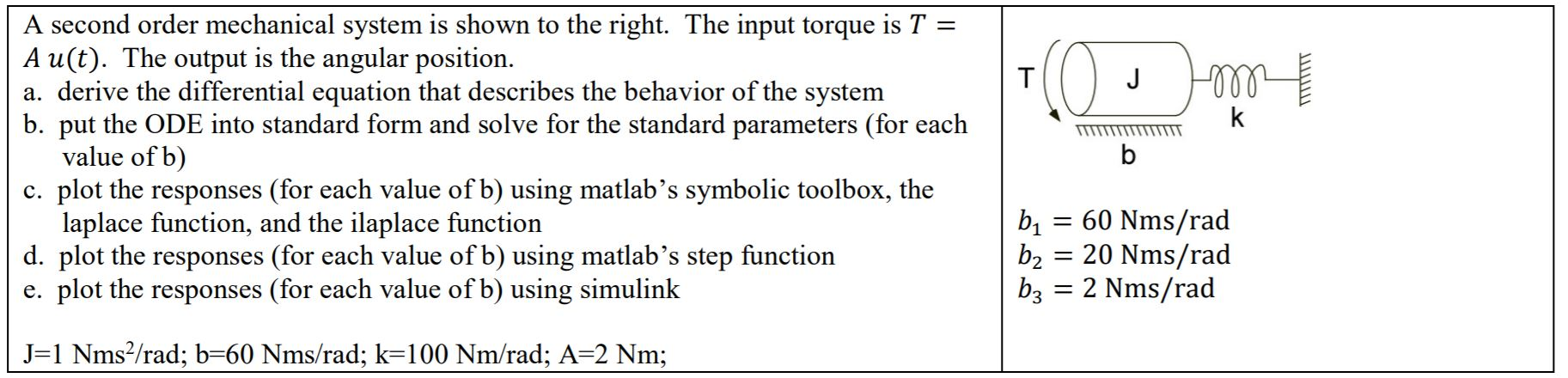 mm k A second order mechanical system is shown to the | Chegg.com