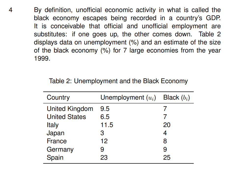 4 By definition, unofficial economic activity in what | Chegg.com