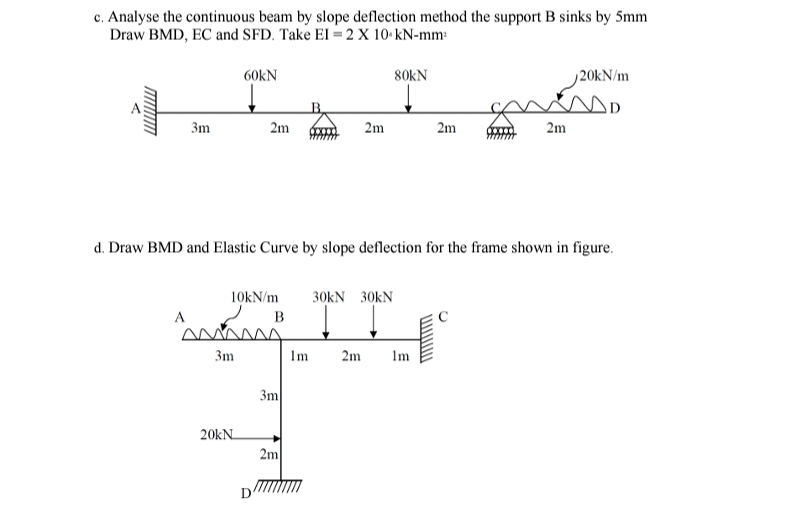 Solved c. Analyse the continuous beam by slope deflection | Chegg.com