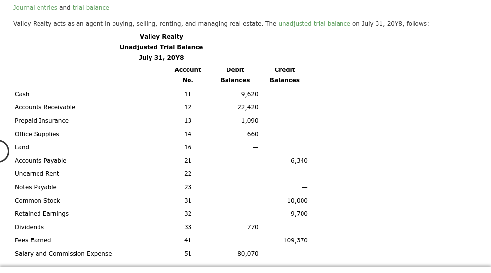 Journal entries and trial balance Valley Realty acts | Chegg.com