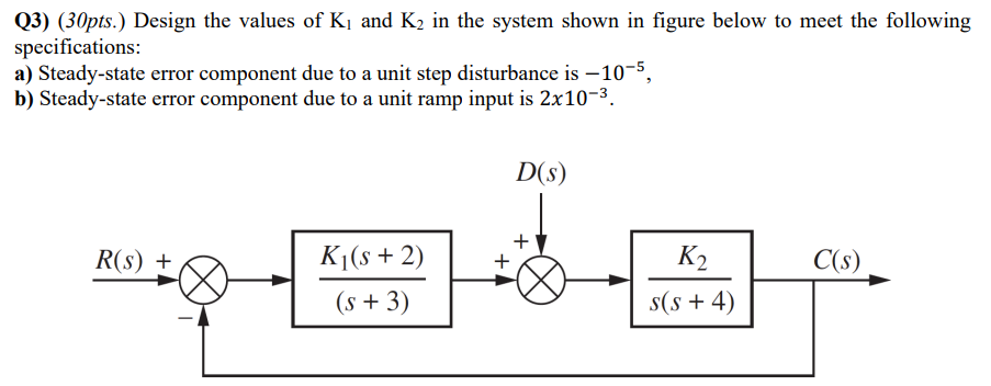 Solved Q3) (30pts.) Design the values of K₁ and K₂ in the | Chegg.com Solved Q3) (30pts.) Design the values of K₁ and K₂ in the | Chegg.com