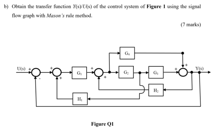 Solved b) Obtain the transfer function Y(s)/U(s) of the | Chegg.com