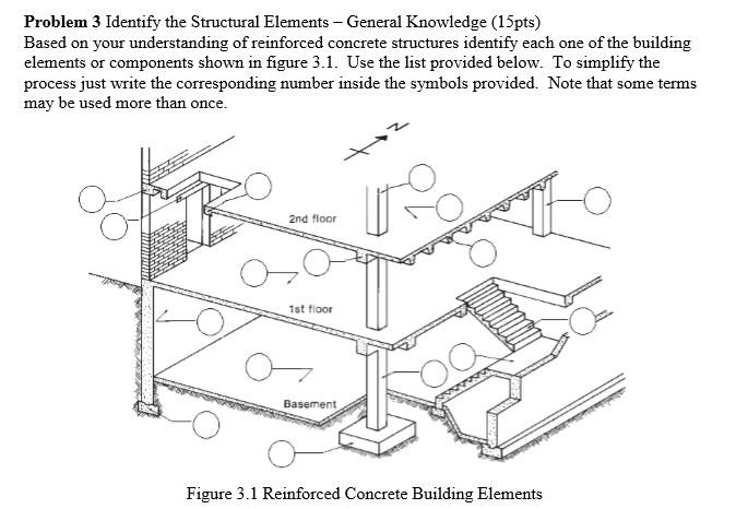 Solved Problem 3 Identify the Structural Elements General | Chegg.com