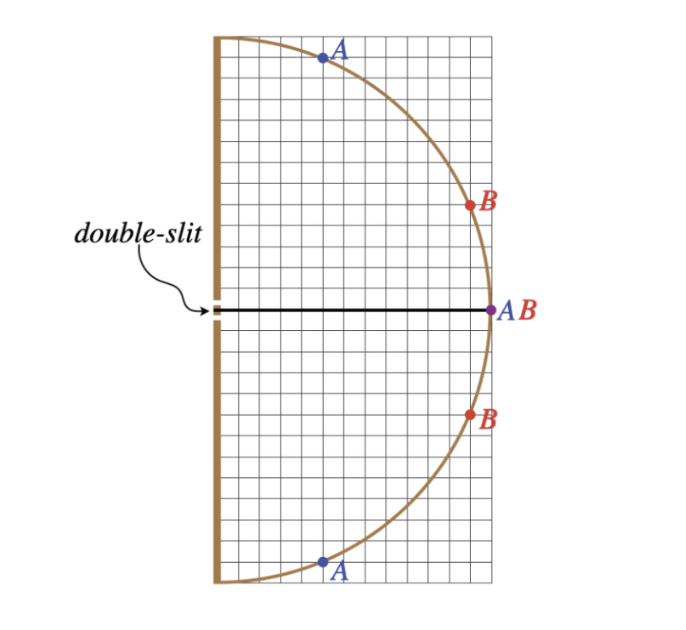 Solved A double-slit apparatus consists of a | Chegg.com
