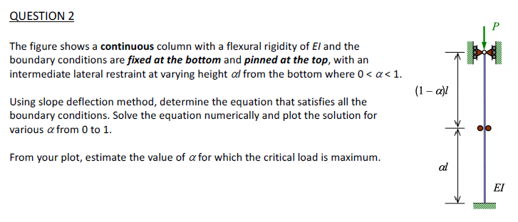 Solved The figure shows a continuous column with a flexural | Chegg.com