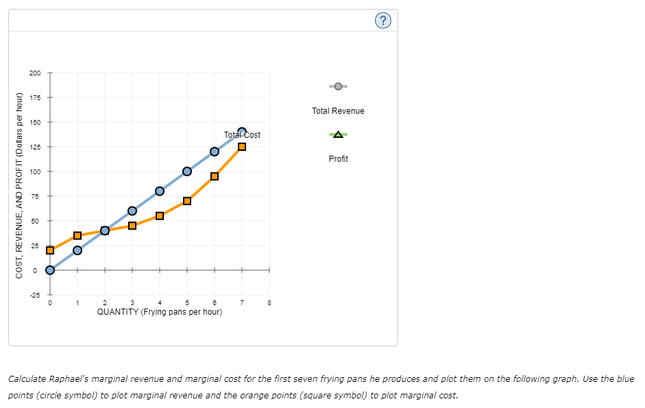 Solved 1. Short-run profit maximization for a perfectly | Chegg.com