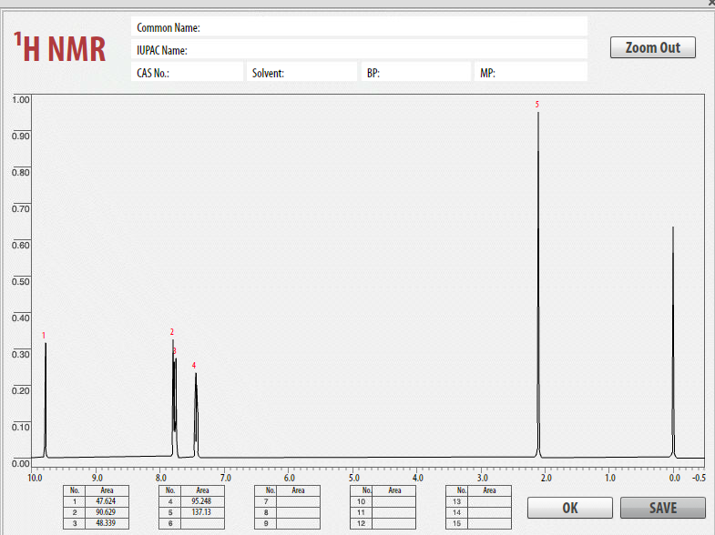 Solved Identify the relevant peaks in the FTIR spectrum and | Chegg.com