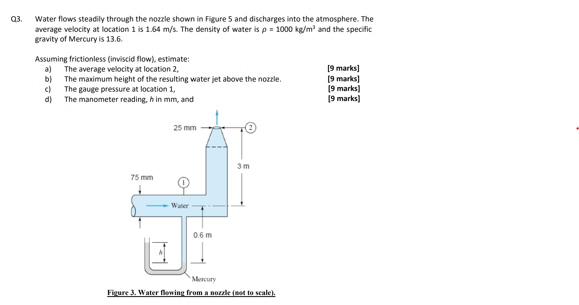 Solved 23. Water flows steadily through the nozzle shown in | Chegg.com