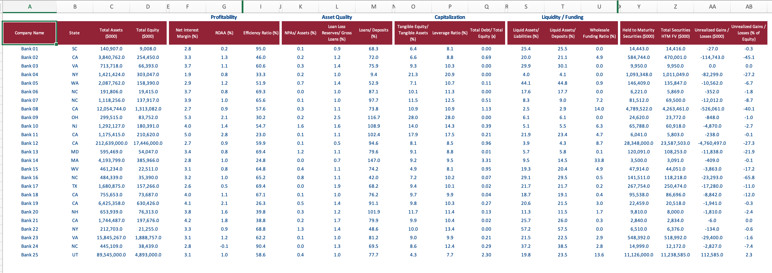 Construct a multiple regression equation | Chegg.com
