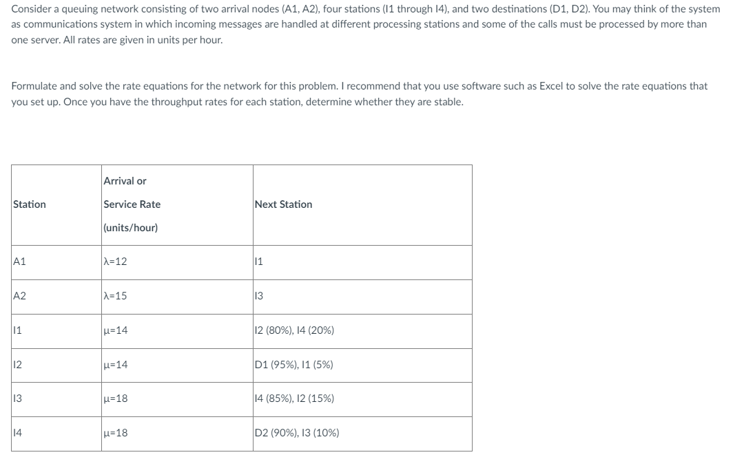 Consider a queuing network consisting of two arrival | Chegg.com