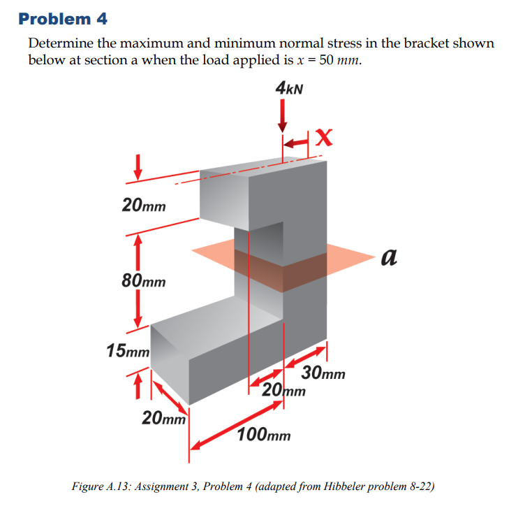 Solved Determine the maximum and minimum normal stress in | Chegg.com
