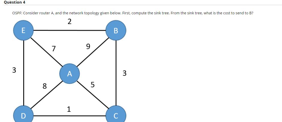 Solved Question 4 OSPE: Consider router A, and the network | Chegg.com Solved Question 4 OSPE: Consider router A, and the network | Chegg.com