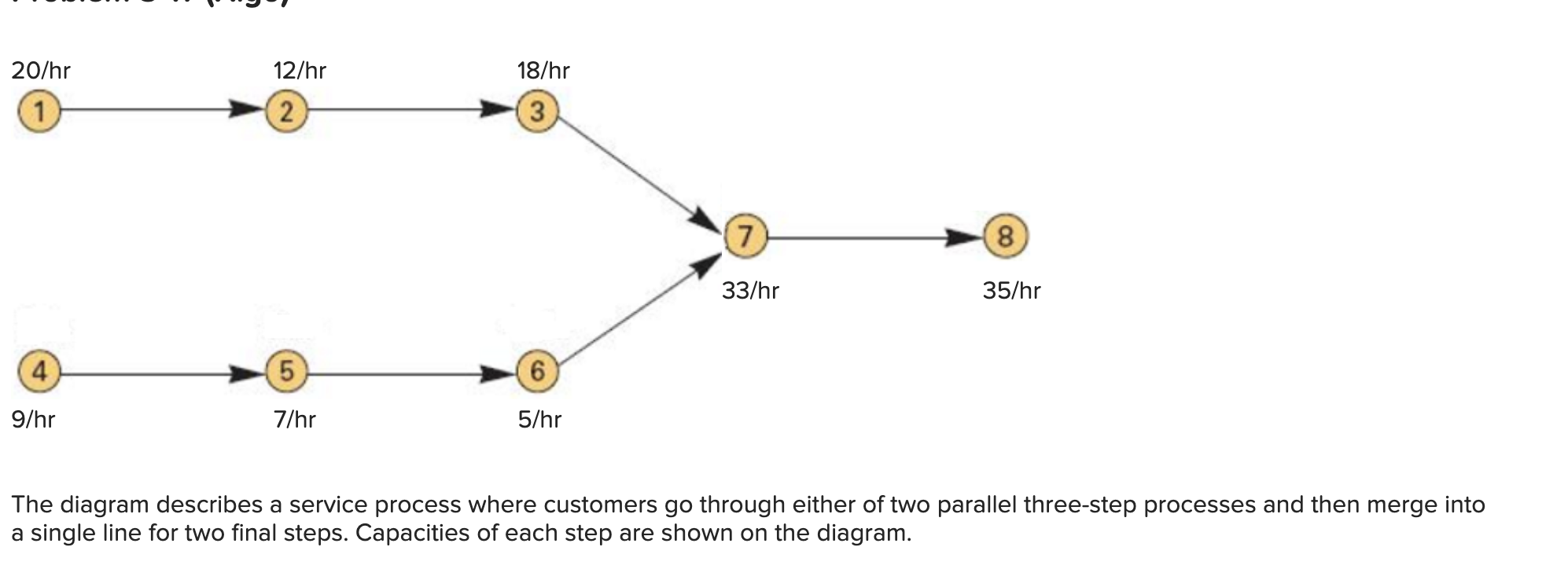 Solved b. If you could increase the capacity of only one | Chegg.com