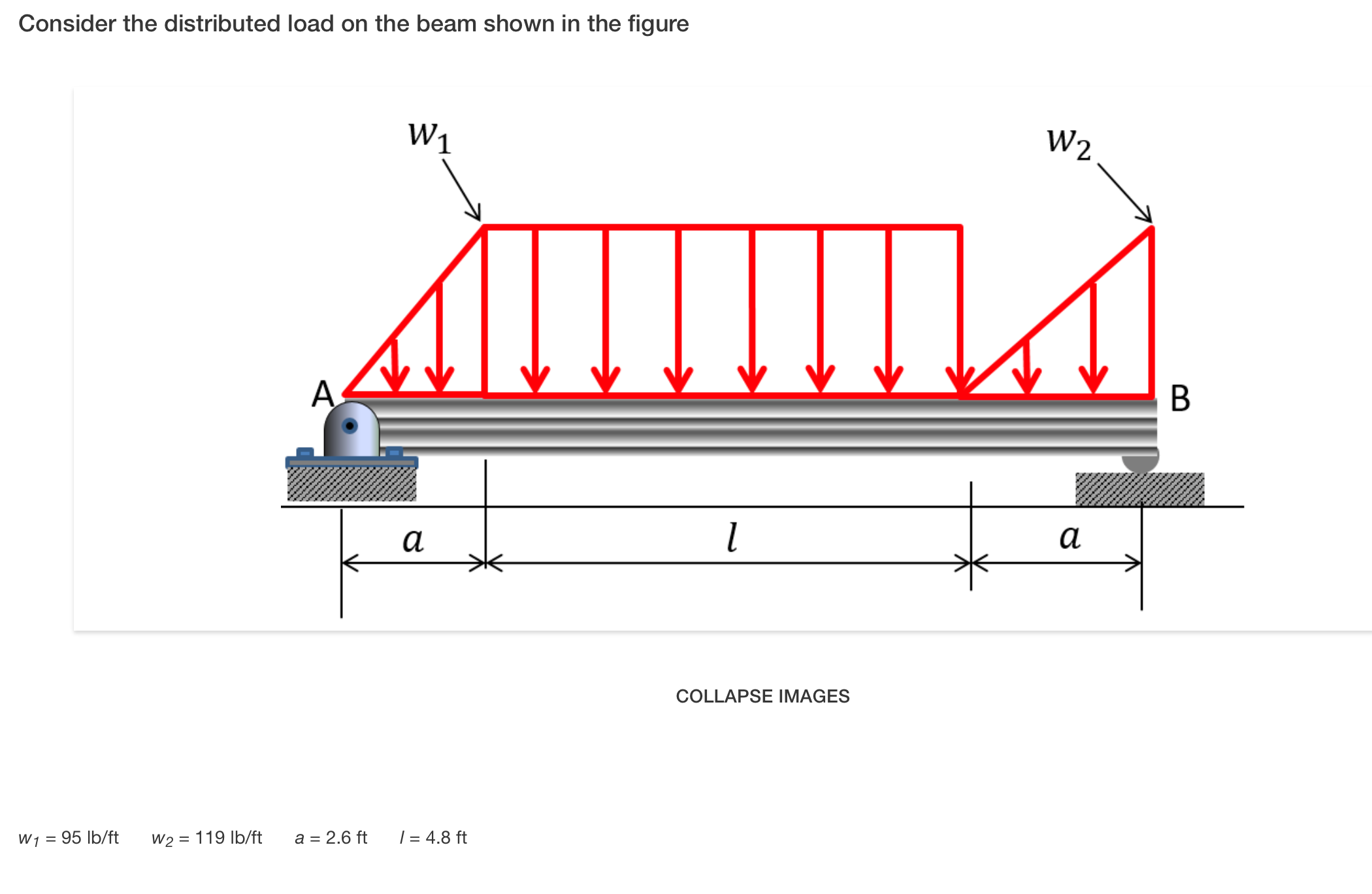 Solved Consider the distributed load on the beam shown in | Chegg.com