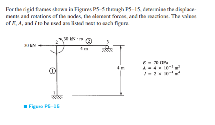 Solved For The Rigid Frames Shown In Figures P5 5 Through Chegg