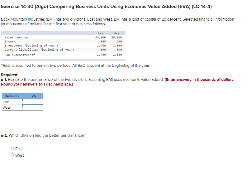 Solved Exercise 14-30 (Algo) Comparing Business Units Using | Chegg.com