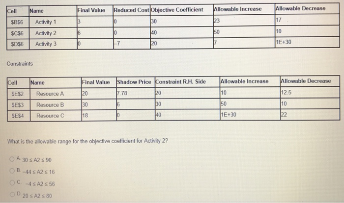 Solved Variable cells Allowable Decrease Allowable Increase | Chegg.com