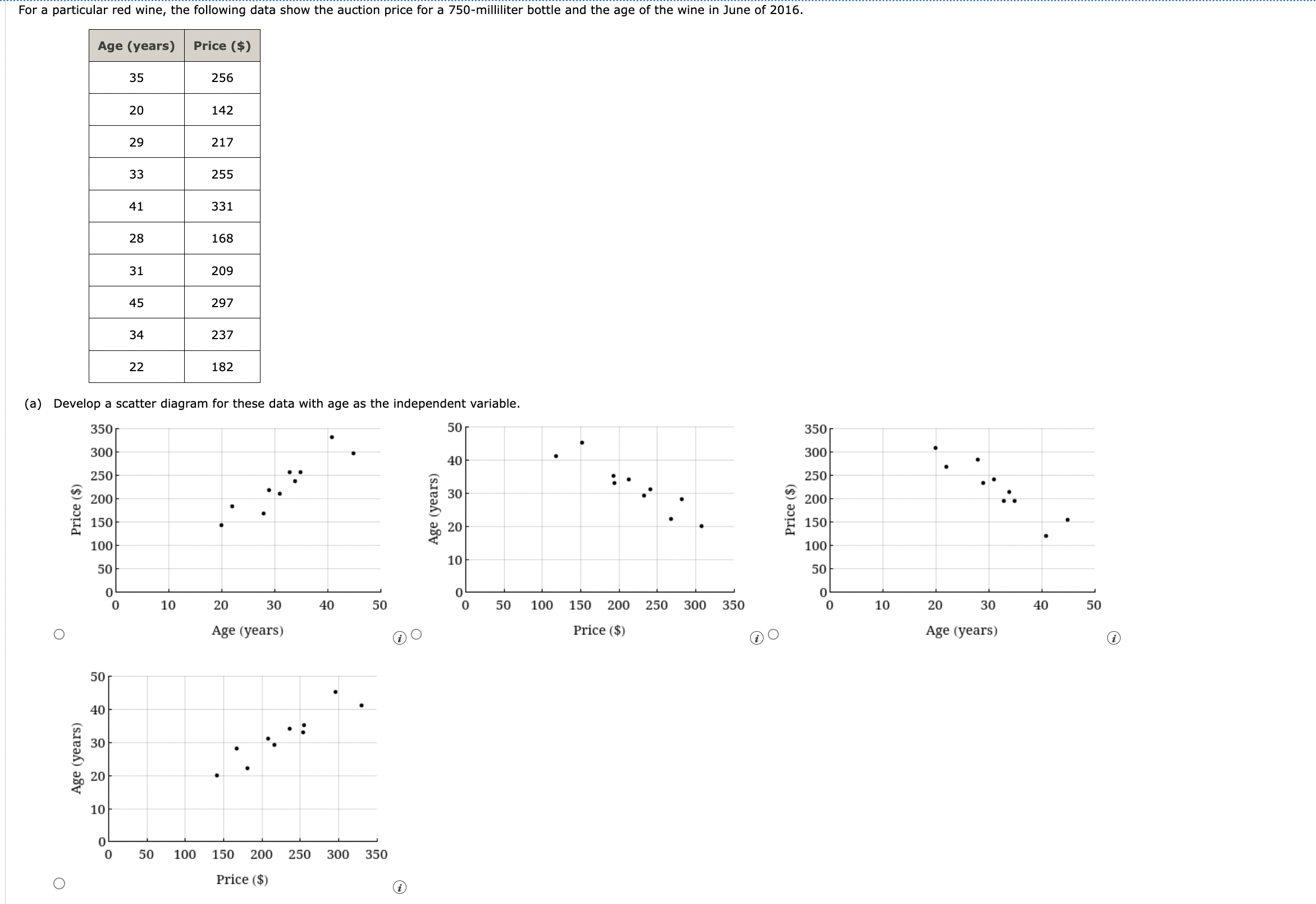 Solved (a) Develop a scatter diagram for these data with age | Chegg.com