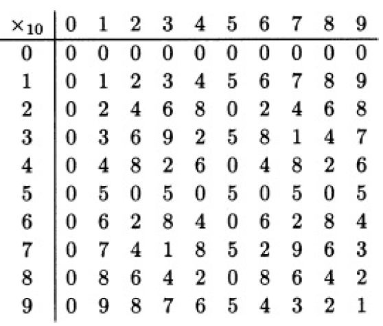 Solved 关 10 0 1 0123456789 0 0 0 0 0 0 0 0 0 0 0123456789 20 | Chegg.com