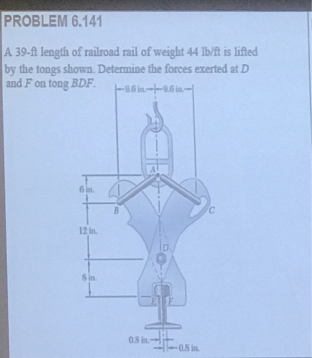 Solved PROBLEM 6.141 A 39-ft length of railroad rail of | Chegg.com