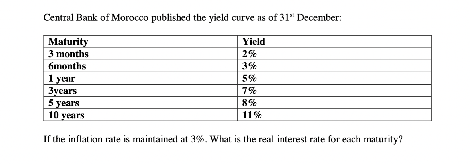 Solved Central Bank of Morocco published the yield curve as | Chegg.com