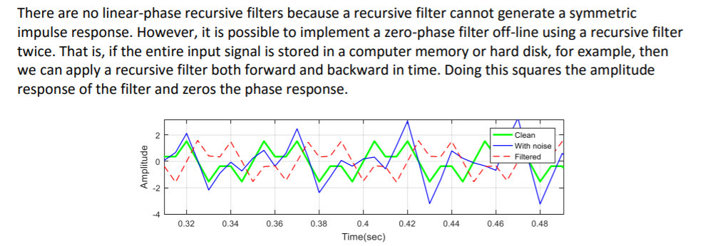 Solved There are no linear-phase recursive filters because a | Chegg.com