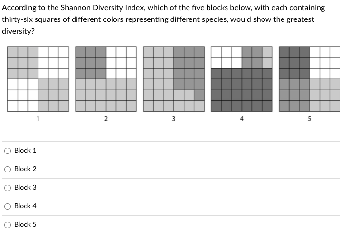 Solved According to the Shannon Diversity Index, which of | Chegg.com