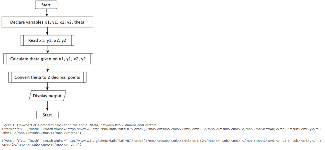 Solved Question 2 (20 marks) Recall from your secondary | Chegg.com