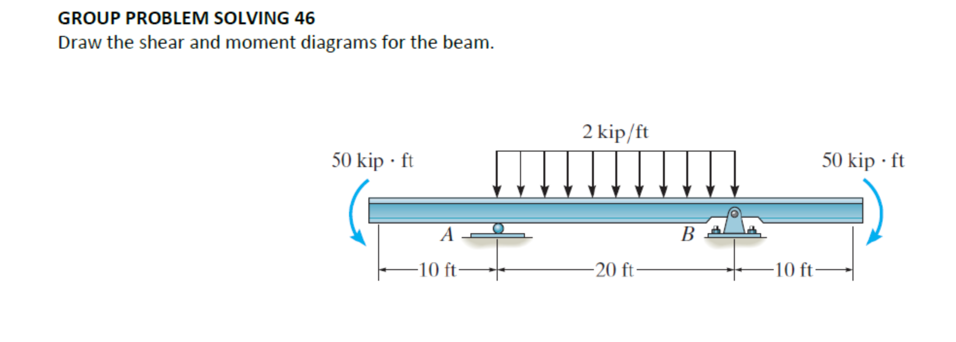 Solved GROUP PROBLEM SOLVING 46 Draw the shear and moment | Chegg.com