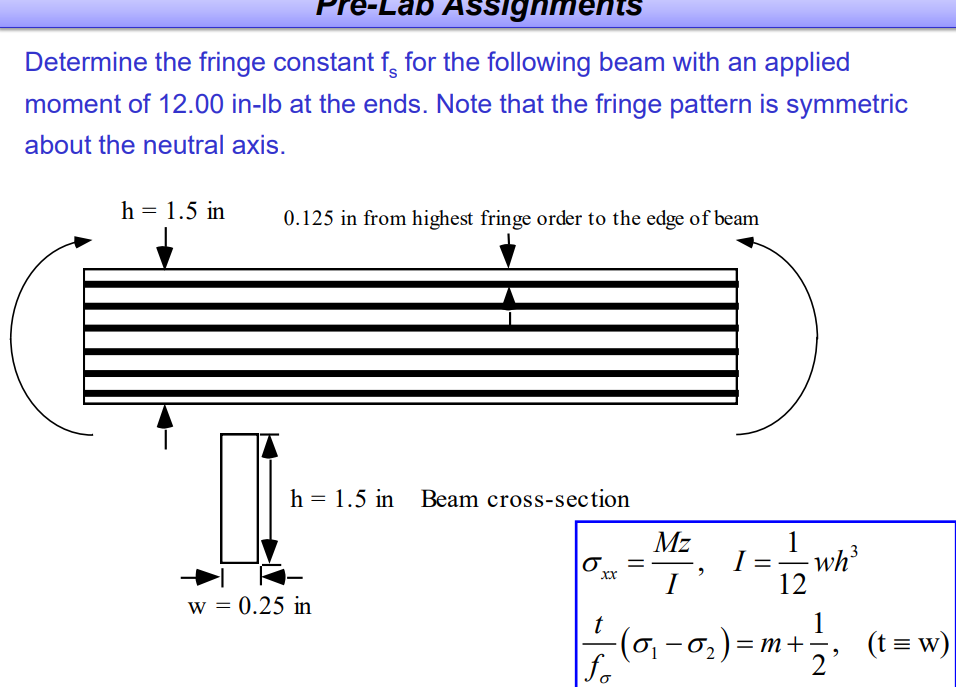 Pre-Lalo Assignments Determine the fringe constant fe | Chegg.com