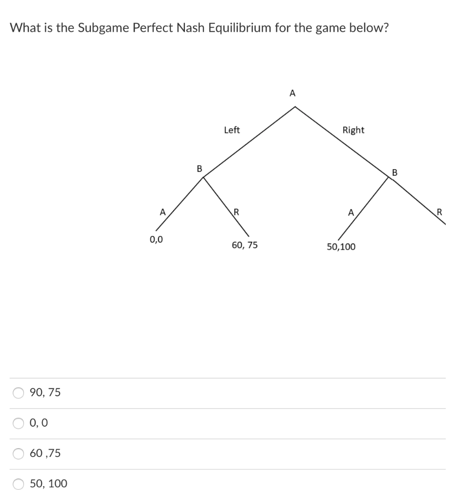 Solved What is the Subgame Perfect Nash Equilibrium for the | Chegg.com