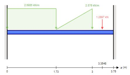 Solved Calculate the Reaction,SFD,BMD and deflection curve | Chegg.com