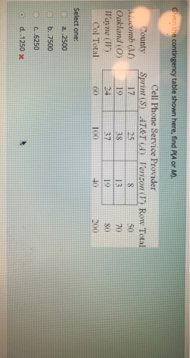 Solved Given the contingency table shown here, find PIA or | Chegg.com