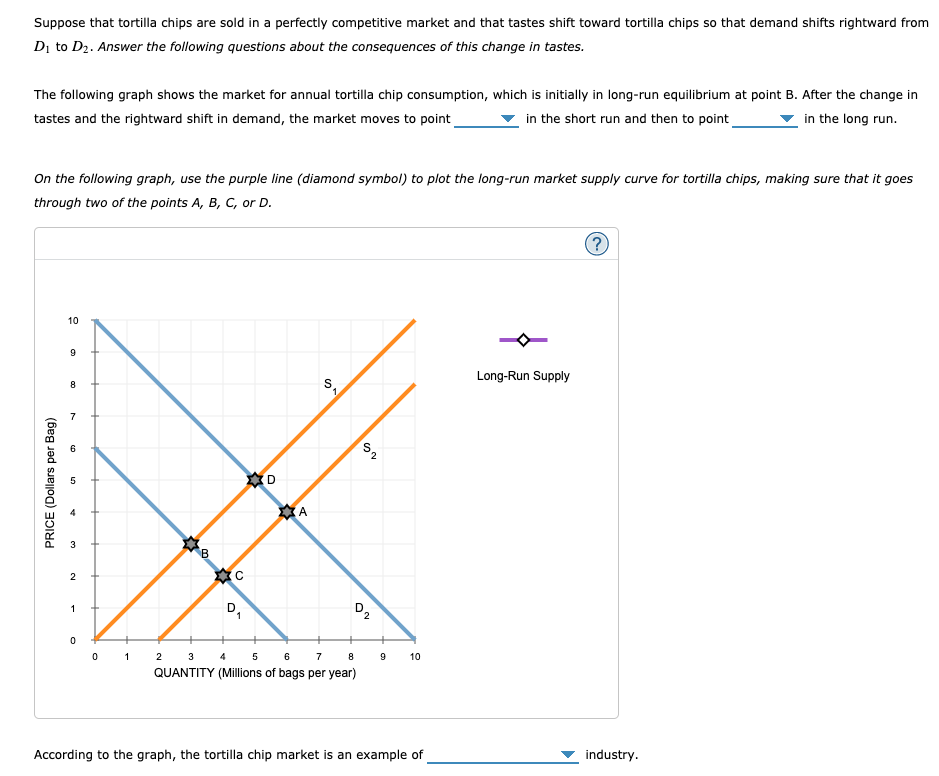 Solved Suppose that tortilla chips are sold in a perfectly | Chegg.com