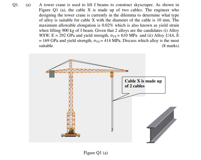 Solved Q1. (a) A tower crane is used to lift I beams to | Chegg.com