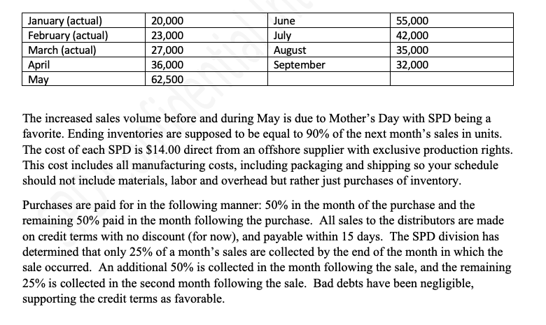 Solved Case Study 1 Master Budgeting and Pro-Forma Financial | Chegg.com