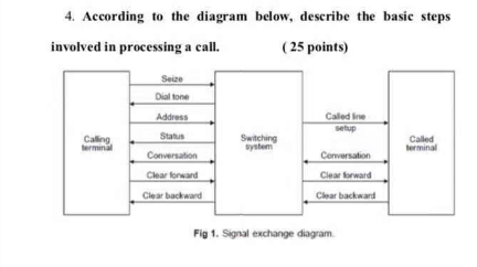 Solved 4. According to the diagram below, describe the basic | Chegg.com