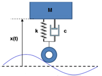 Solved Consider the mass-spring-damper system shown in the | Chegg.com