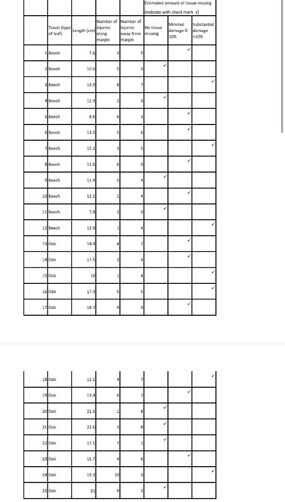 Identify the trend from the graph. Generate a | Chegg.com